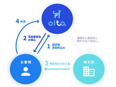 オンラインで気軽に相談できるところが決め手となりました | Toreru Media
